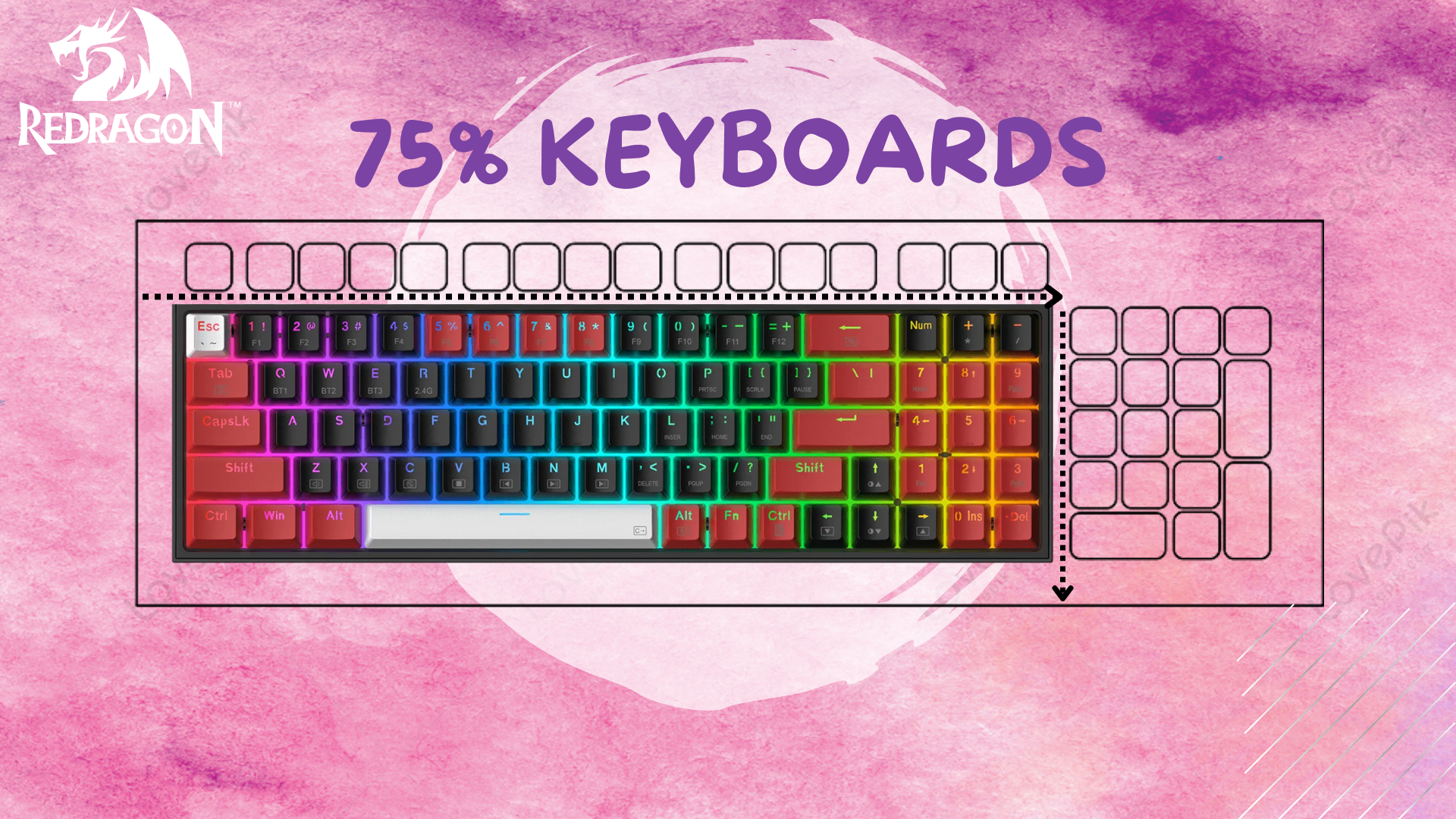 The Ultimate Guide to 75% Keyboards: Everything You Need to Know ...